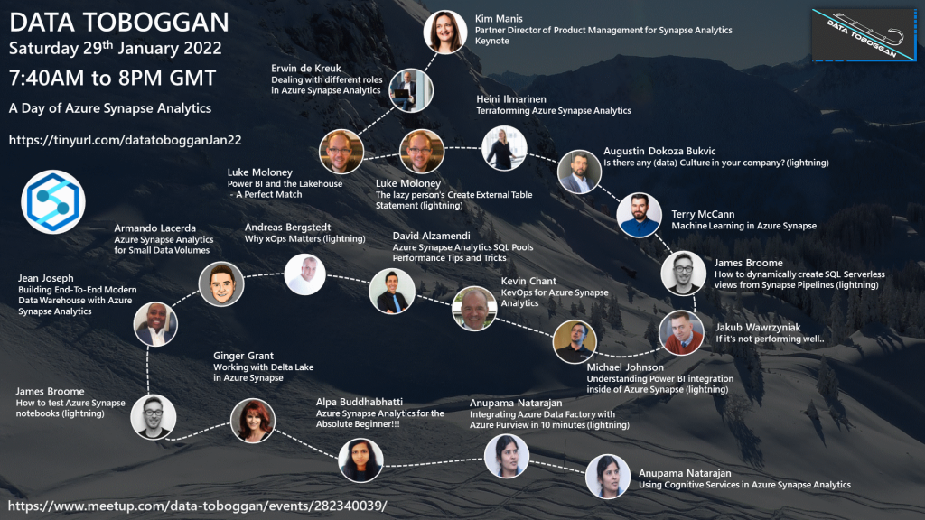 Events - Data Toboggan